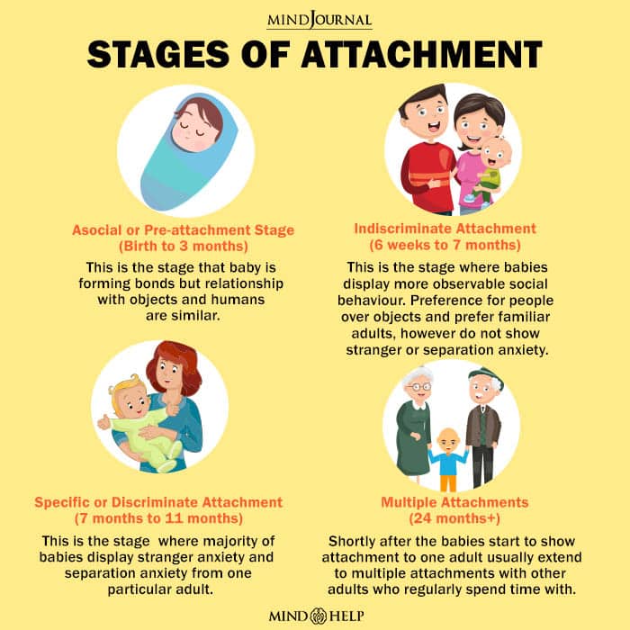 Bowlby s Attachment Theory